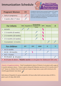 IMMUNIZATION – NHM
